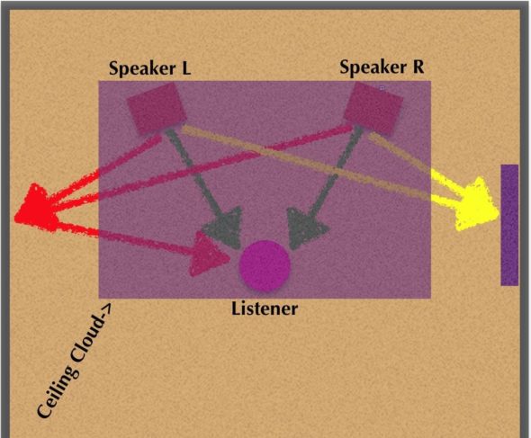 Room Acoustics - Ghetto Style - Mixed by Marc Mozart